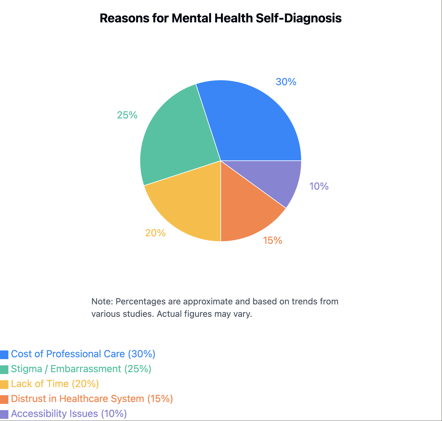 Self-Diagnosis of OCD: Benefits, Risks, and Considerations – ocd.app