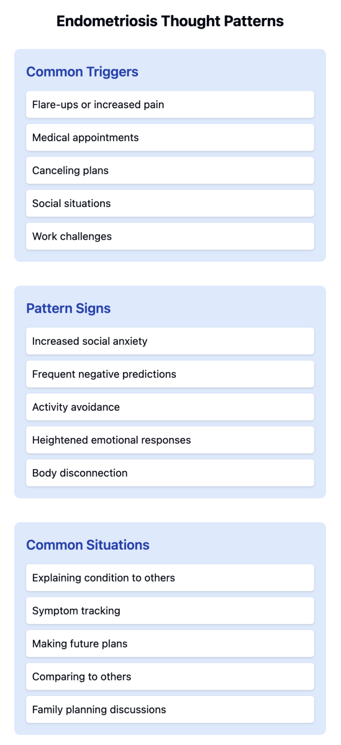 Endometriosis: Understanding and Challenging Maladaptive Thinking ...